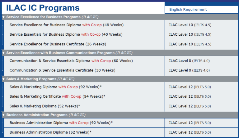 ILAC(アイラック) のすべて | 評判,口コミ,料金など